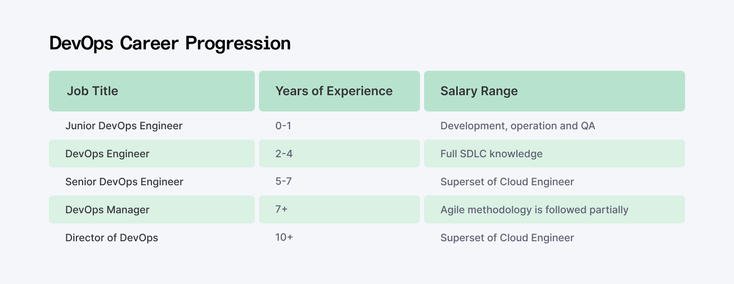 Cloud Engineer vs DevOps Engineer: Roles, Skills, and Responsibilities